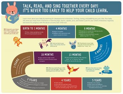 Track Your Child’s Developmental Milestones – Great Start 4 Kids